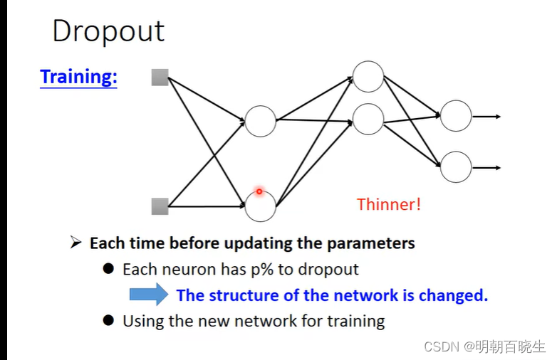 [PyTorch][chapter 8][李宏毅深度学习][DNN 训练技巧]_dnn欠拟合-CSDN博客
