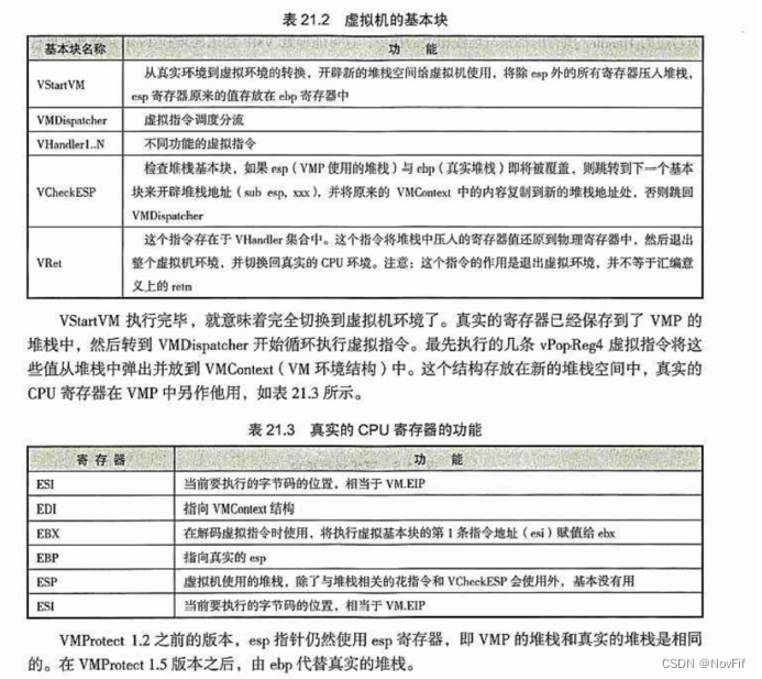 【加密与解密（第四版）】第二十一章笔记_vmprotect 分析 还原-CSDN博客