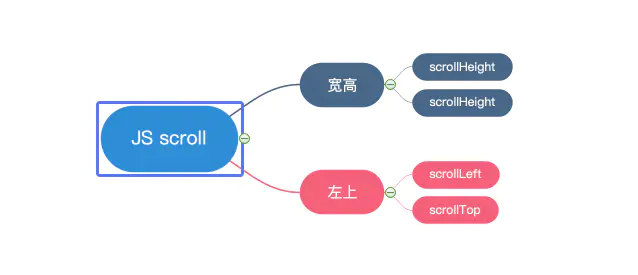 JS scroll系列简明教程-CSDN博客