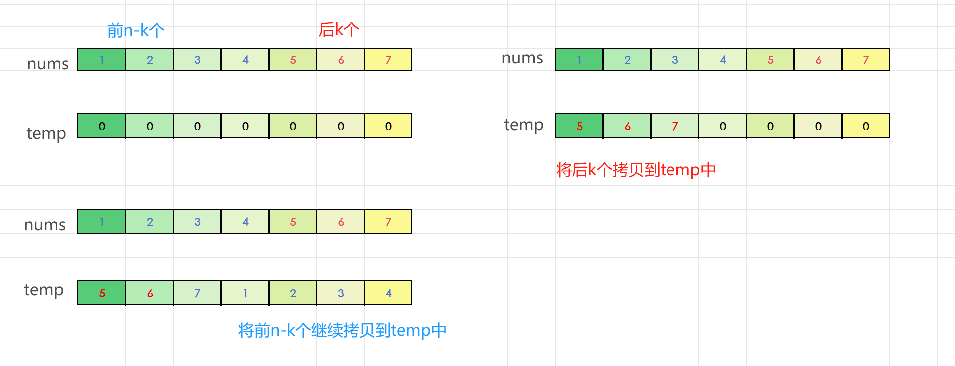 LeetCode/NowCoder-算法复杂度OJ练习-CSDN博客