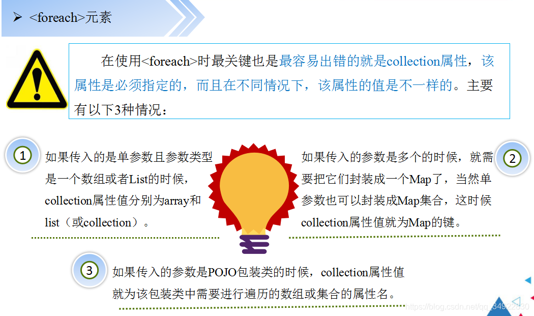 MyBatis中的动态SQL＜if＞＜choose＞＜where＞＜foreach＞＜bind＞_mysql