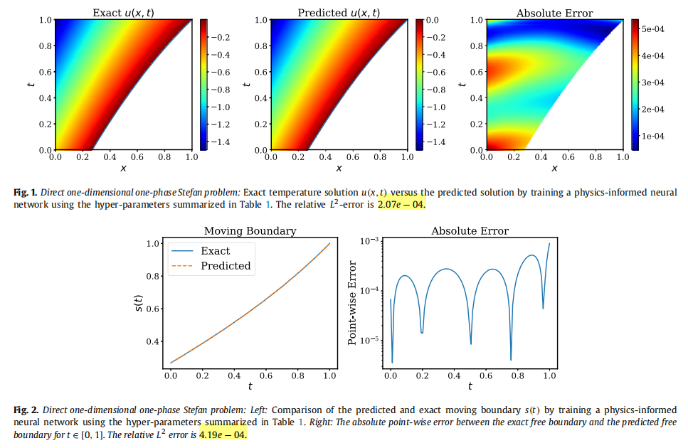 Deep learning of free boundary and Stefan problems论文阅读复现-CSDN博客