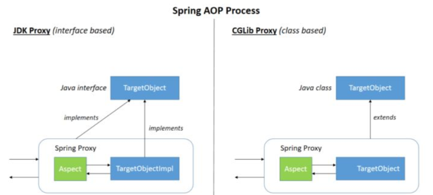 Spring-AOP-加强-CSDN博客