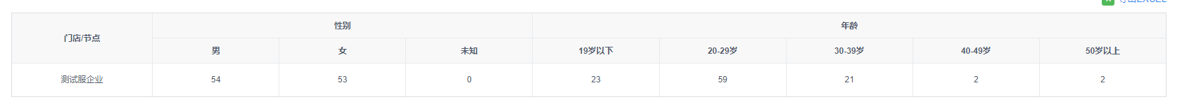 iview table 表头单元格合并_vue iview table 表头合一-CSDN博客