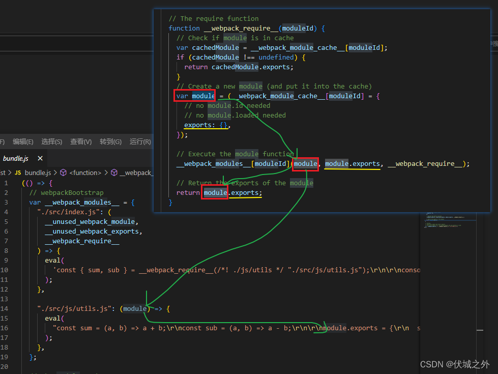 webpack - 基础打包实现_webpack-unused-modules-CSDN博客