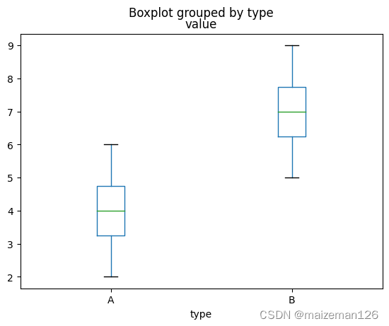 python统计分析——箱线图（df.boxplot）_df.boxplot()-CSDN博客
