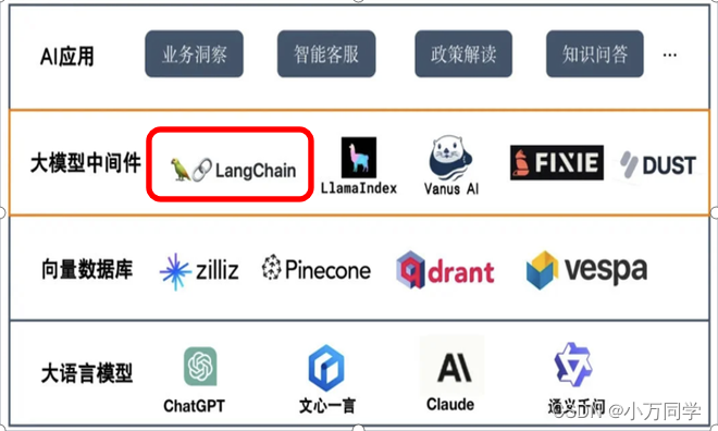 【2024最全最细Langchain教程-2 】Langchain模型I/O之模型包装器_2024年最新最细lanchain教程-CSDN博客