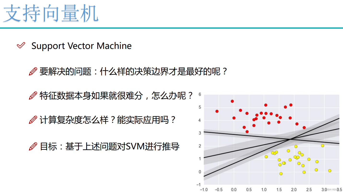 第十五节 支持向量机原理推导(第一章 机器学习算法精进及其案例应用课程笔记 )求解超平面即求解如下凸二次规划问题表示为 Csdn博客