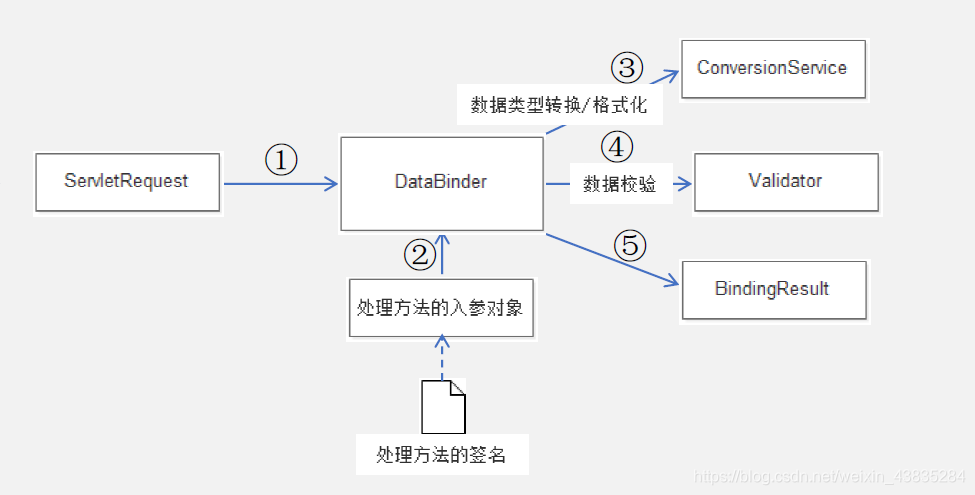 33 Springmvc 数据绑定基本数据类型、pojo类、pojo包装类、自定义类(日期类型)、数组、集合的数据绑定详细分析和