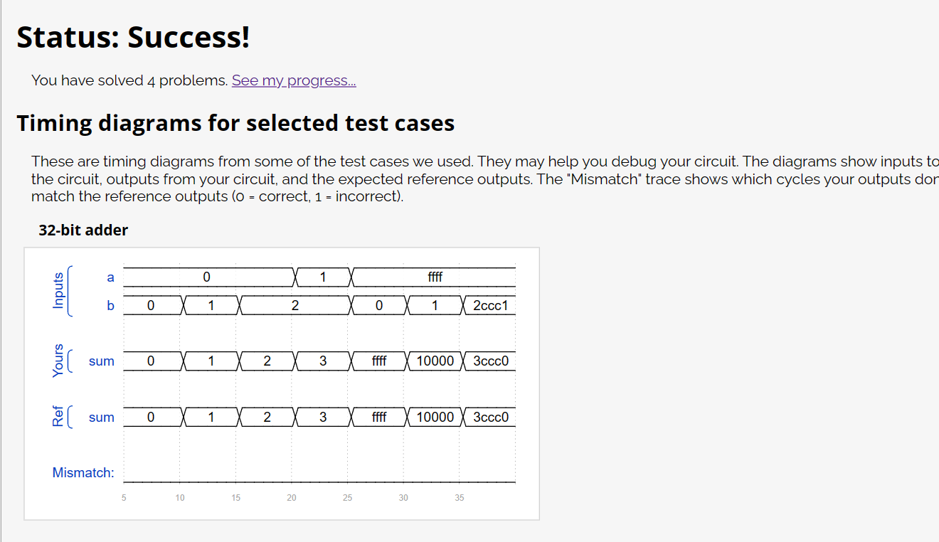 HDLBits 2_module cseladd-CSDN博客