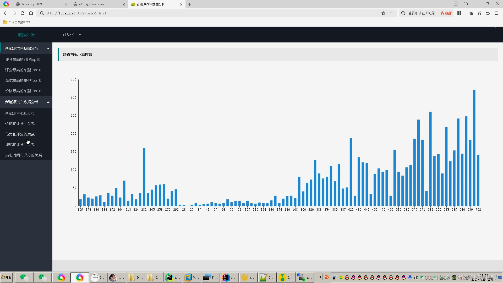 大数据毕业设计hadoophive新能源汽车数据分析 汽车推荐系统 汽车大数据 汽车爬虫 汽车可视化 数据仓库 大数据毕设 计算机毕业设计基于hive的新能源汽车数据分析 Csdn博客