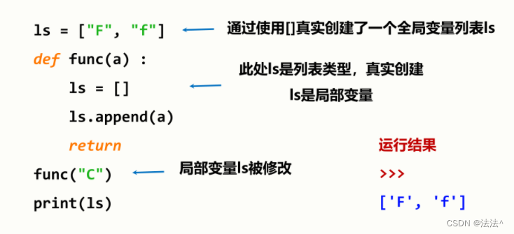 Python期末复习_t.seth-CSDN博客