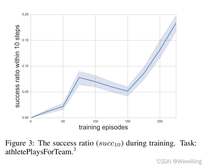 DeepPath：一种知识图推理的强化学习方法-CSDN博客