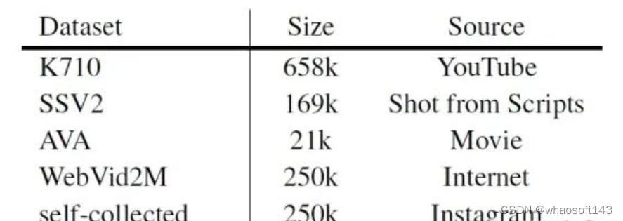 VideoMAE_videomae是如何实现动作检测的-CSDN博客