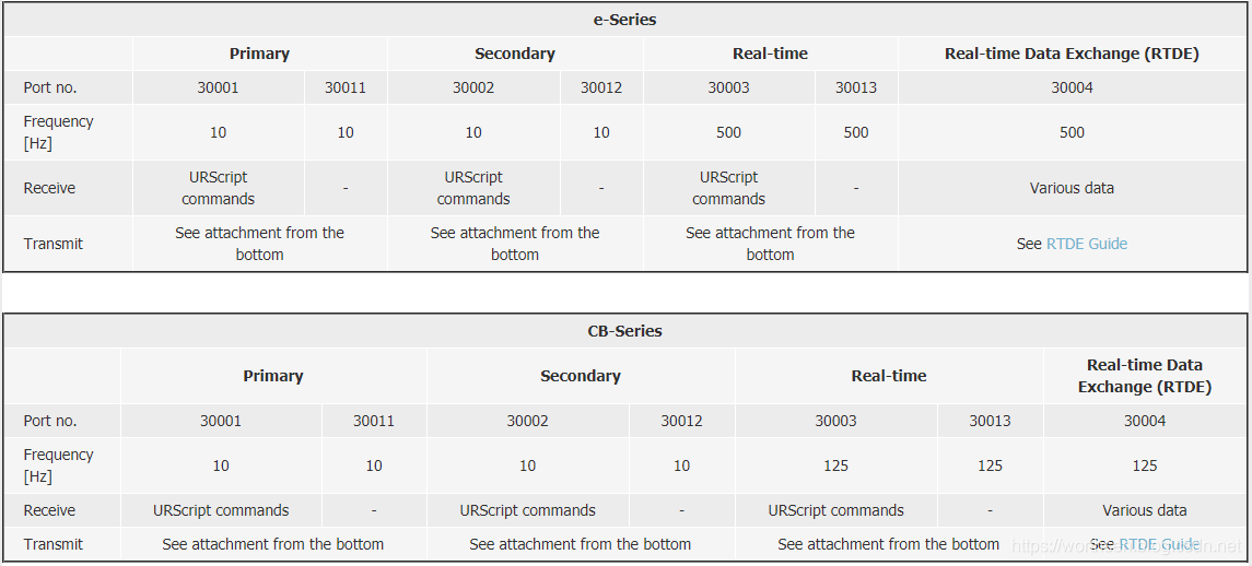 UR-介绍_urscript-CSDN博客