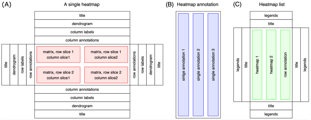 iMeta | 复杂热图(ComplexHeatmap)可视化文章最新版，画热图就引它-CSDN博客