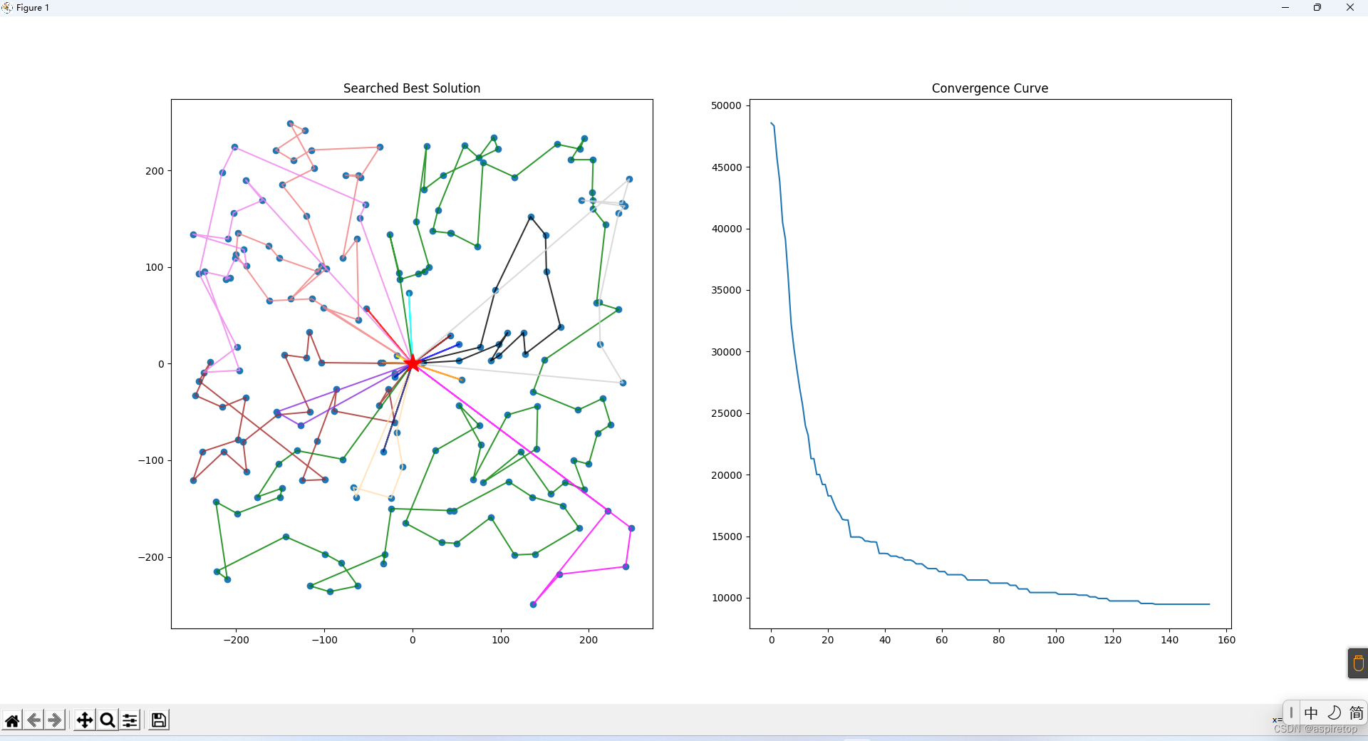 无人机任务分配传统算法_multi-uav task allocation using team theory-CSDN博客