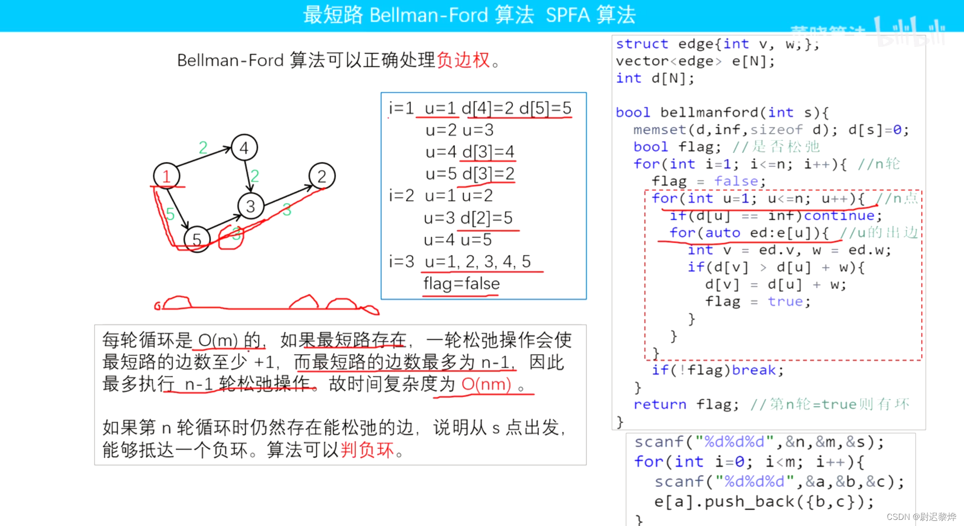 bellman算法和spfa算法和dijkstra和Floyd-CSDN博客