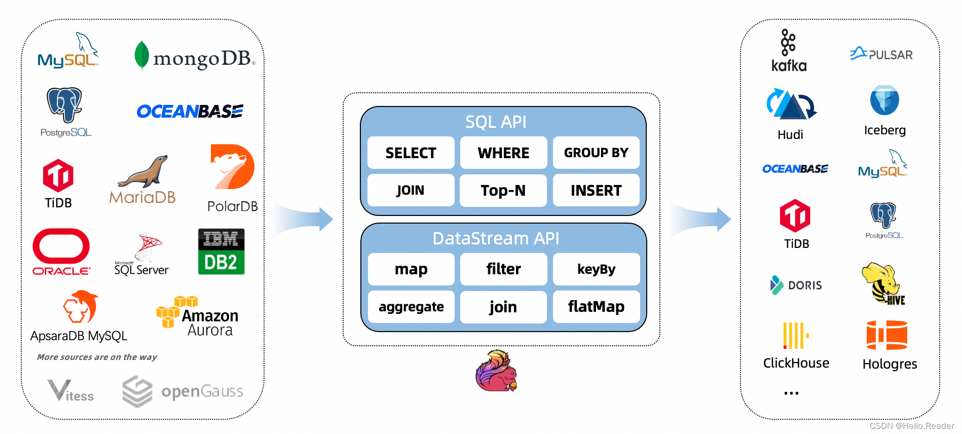 最新版Flink CDC MySQL同步MySQL（一）_flink 连接mysql-CSDN博客