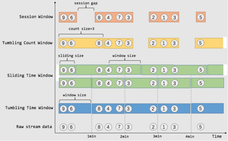 大数据Flink（七十五）：SQL的Session 窗口（SESSION）_flinksql session窗口-CSDN博客