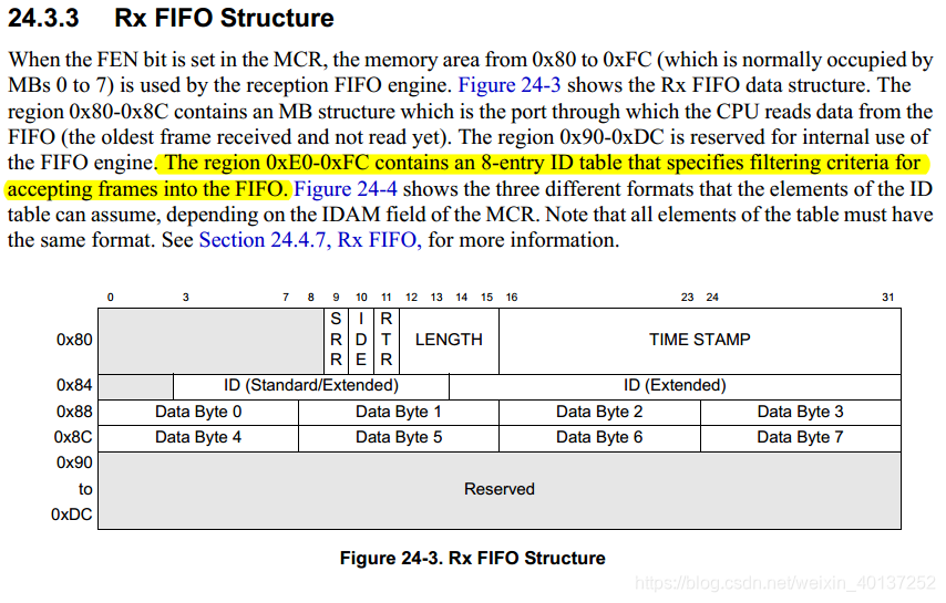 MPC5643L单片机——CAN通信FIFO接收使用笔记_can fifo-CSDN博客