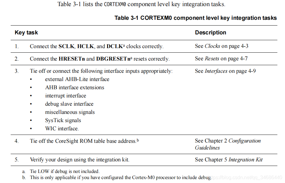 集成Cortex-M0内核-- Integration and Implementation Manual手册学习_m3 ...