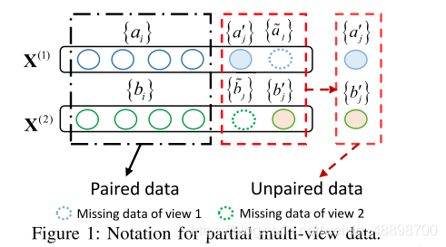 多视角聚类（四）Partial Multi-View Clustering via Consistent GAN-CSDN博客