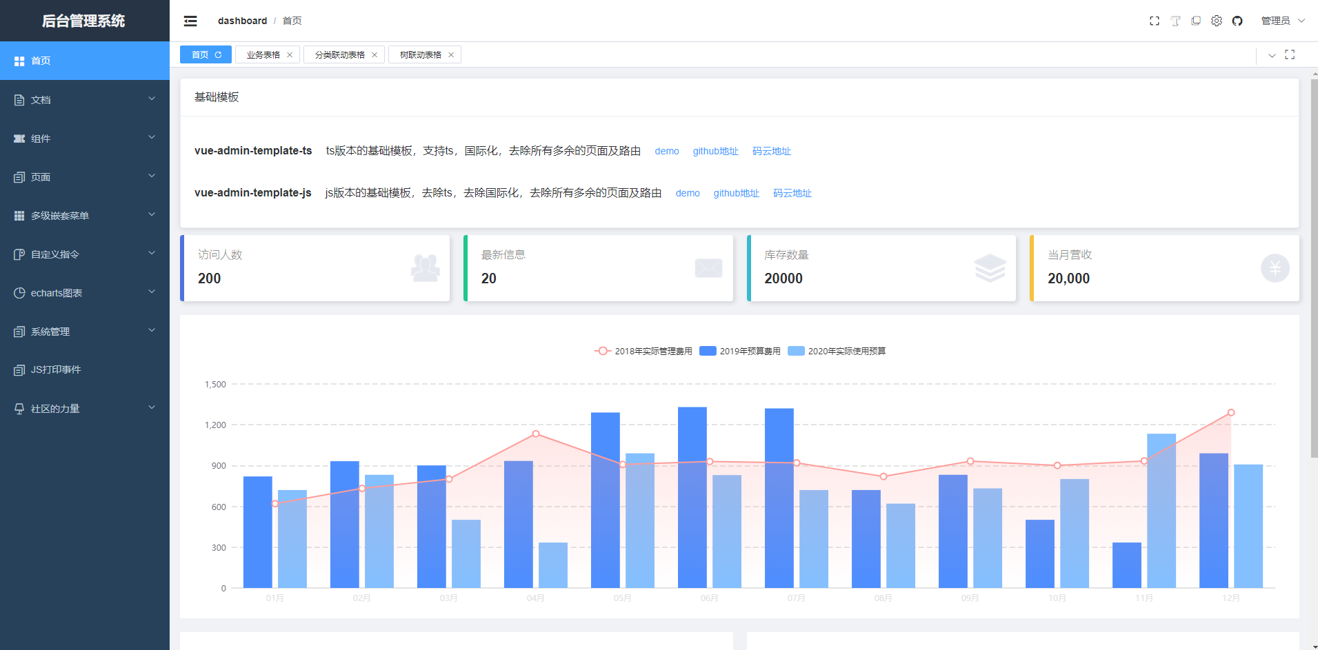 vue3 - 前端优秀案例 vue-admin-box 推荐_vue admin box-CSDN博客