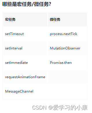 process.nextTick和vue的nextTick区别_process.nexttick和vue中的nexttick有什么区别-CSDN博客