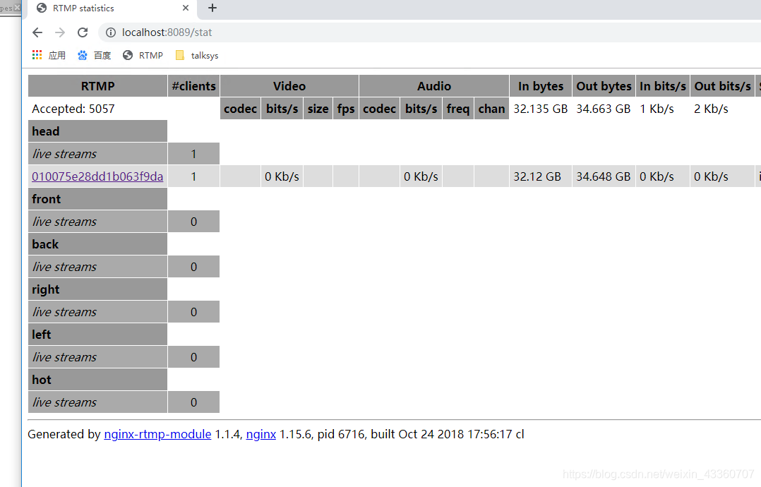 rtmp-flv之nginx配置文件_nginx-rtmp stat.xsl-CSDN博客
