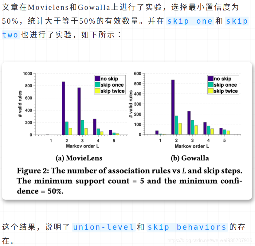 推荐系统----序列推荐Caser: Personalized Top-N Sequential Recommendation via Convolutional Sequence ...