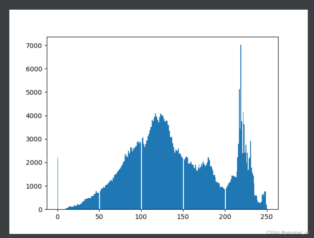 Opencv图像识别实战 第二节 Opencv Python基本编程（3）python Opencv读取float32 Csdn博客