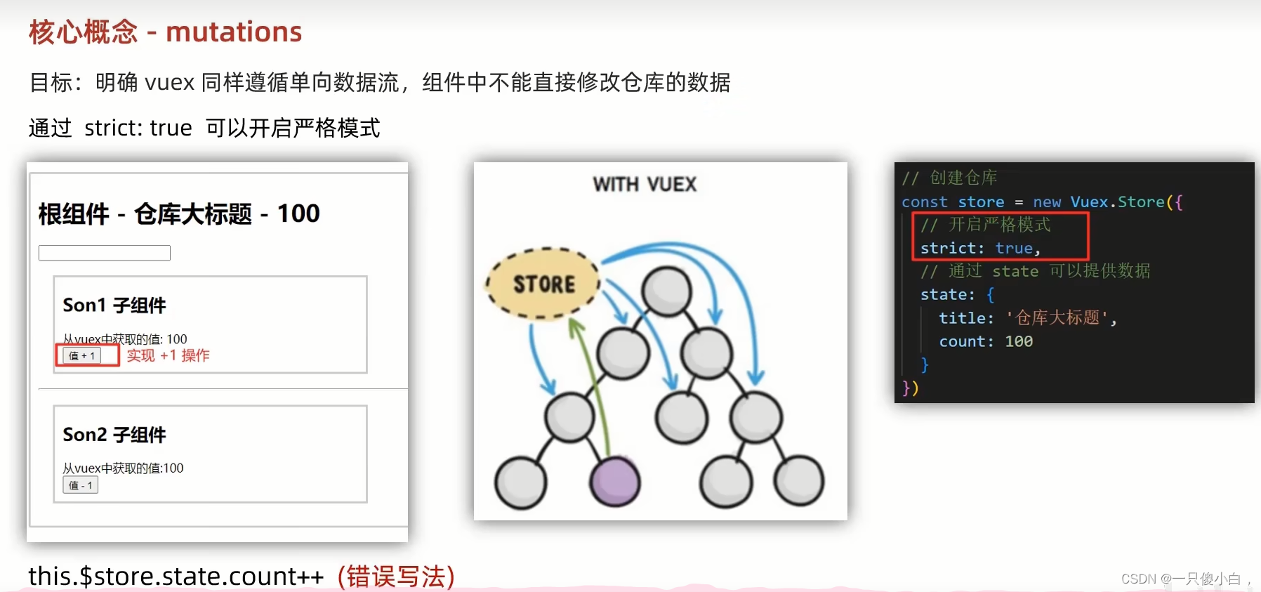 Vuex详细使用(包含分模块开发)_vuex分模块该怎么调用-CSDN博客
