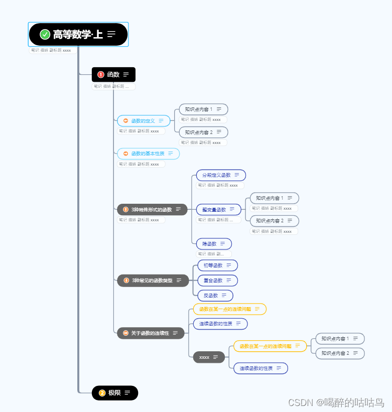 Xmind文档解析导入_java 如何读取 xmind内容-CSDN博客