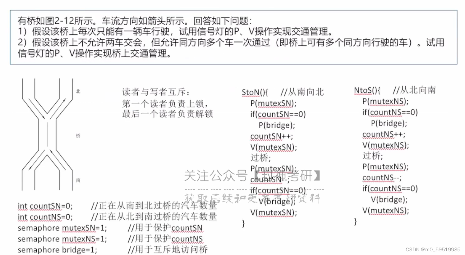 OS-PV_gpu-pv 原理-CSDN博客