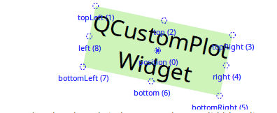 QCustomPlot之Item（十）_qcpitemline-CSDN博客