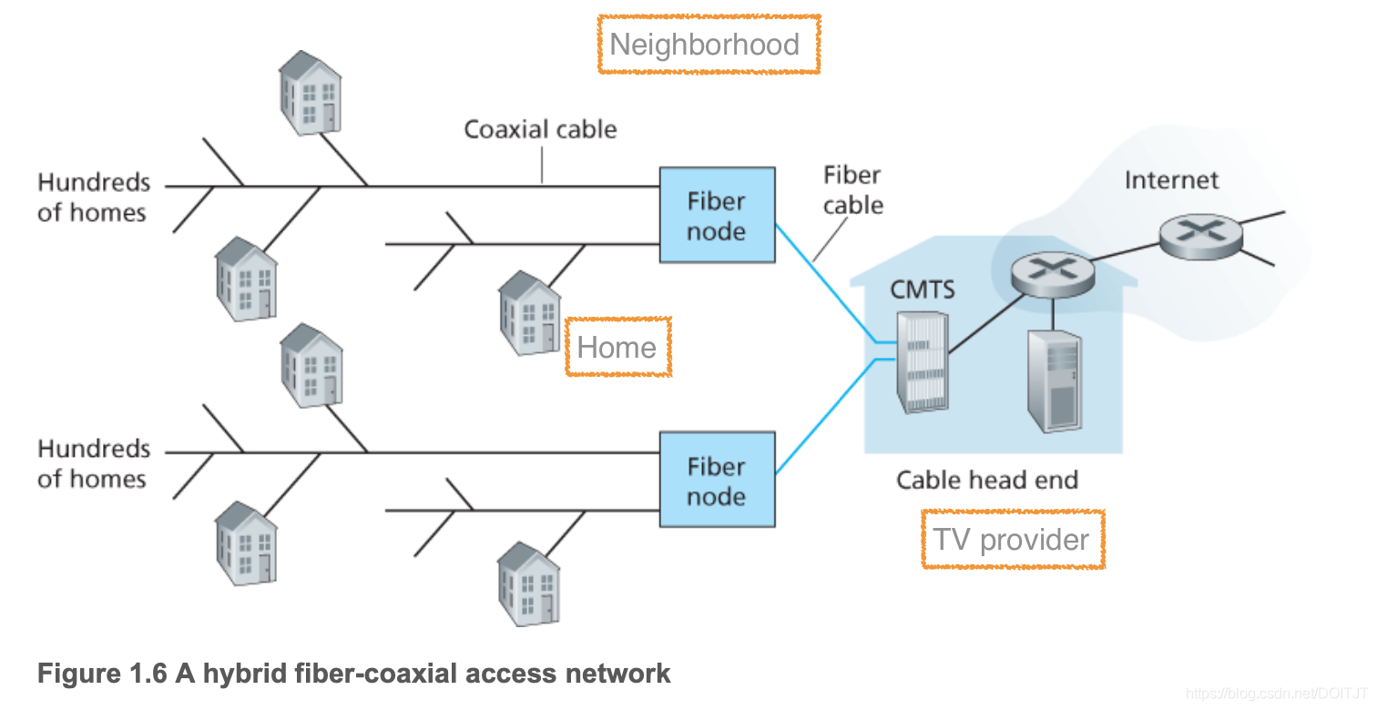 Computer Networking 002 -- Access Networks & Physical Media_glass fiber ...