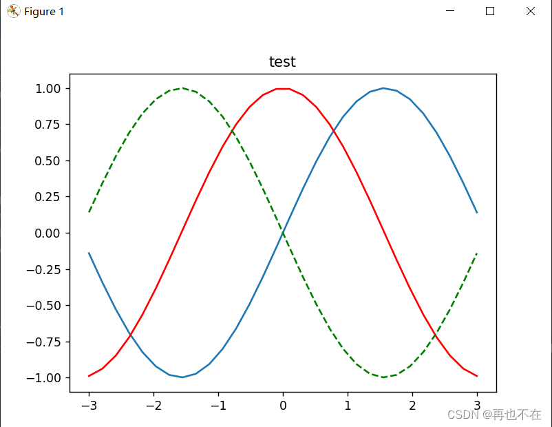 Python中matplotlib的常见用法matplotlib Setplw1 Csdn博客 6729