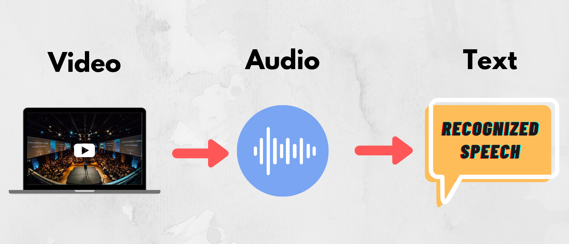 python语音特征提取_使用Python从视频中提取语音-CSDN博客
