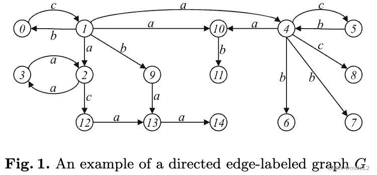 【论文阅读】Answering Label-Constrained Reachability Queries via Reduction Techniques_2-hop cover-CSDN博客