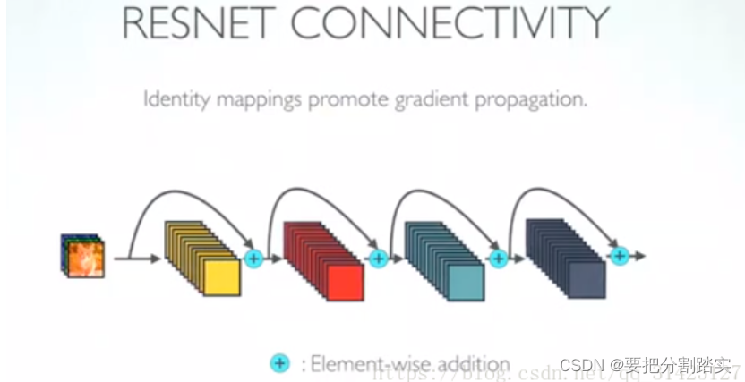 FCDenseNet（转载）_fc-densenet-CSDN博客