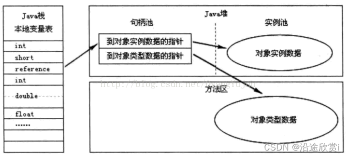 A01、jvm内存区域划分-CSDN博客