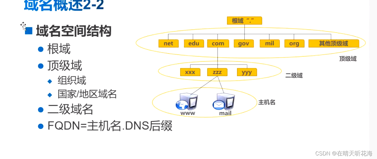web和http-CSDN博客