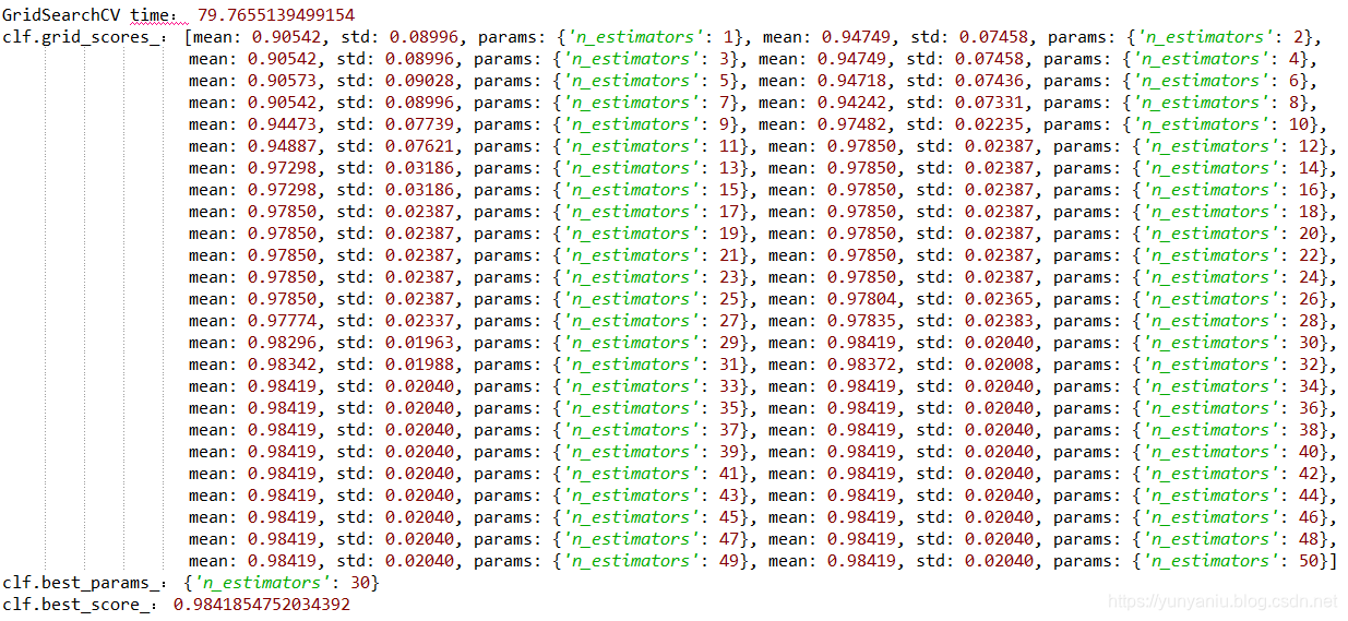 ML之xgboost：利用xgboost算法(sklearn+GridSearchCV)训练mushroom蘑菇数据集(22+1,6513+1611)来预测蘑菇是否毒性(二分类预测 ...