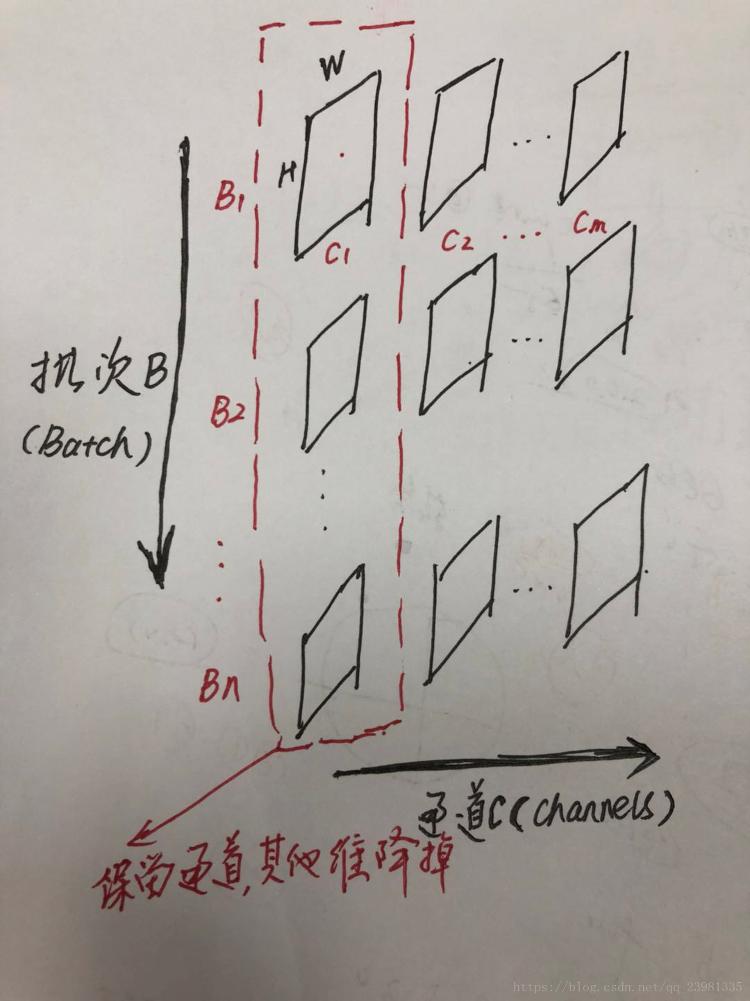 python+tensorflow实现批标准化（Batch Normalization）_python tensorflow batchnormalization-CSDN博客