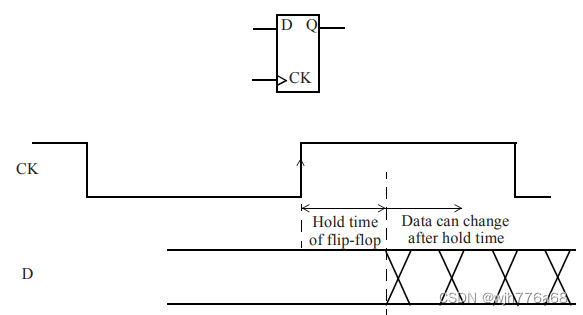 【STA】多场景时序检查学习记录_sta 时序计算-CSDN博客