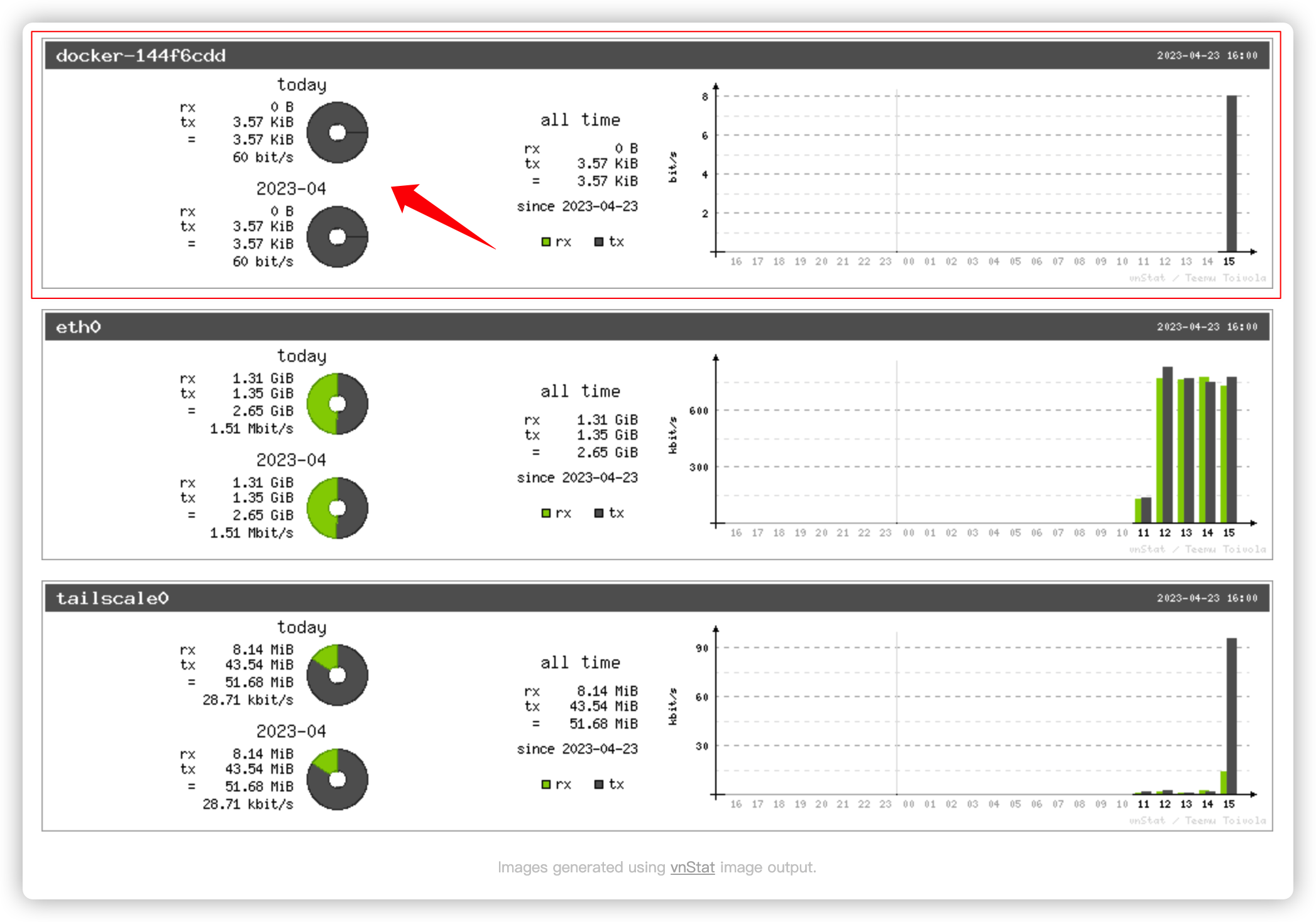 网络流量监视器vnStat-CSDN博客