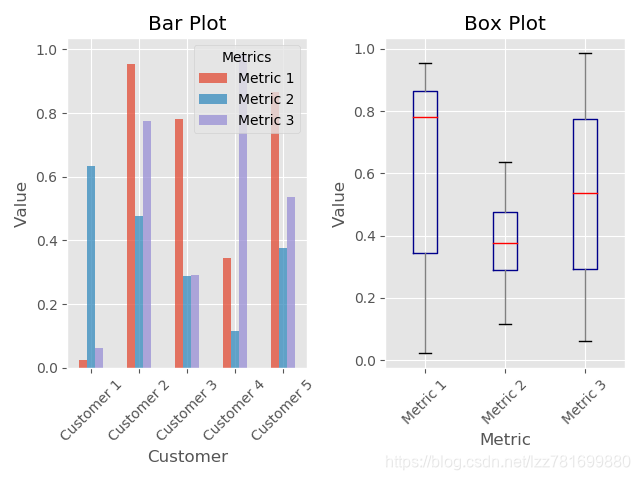 python可视化编程实例(matplotlib)_3_plt.setp(ax1['whiskers']-CSDN博客