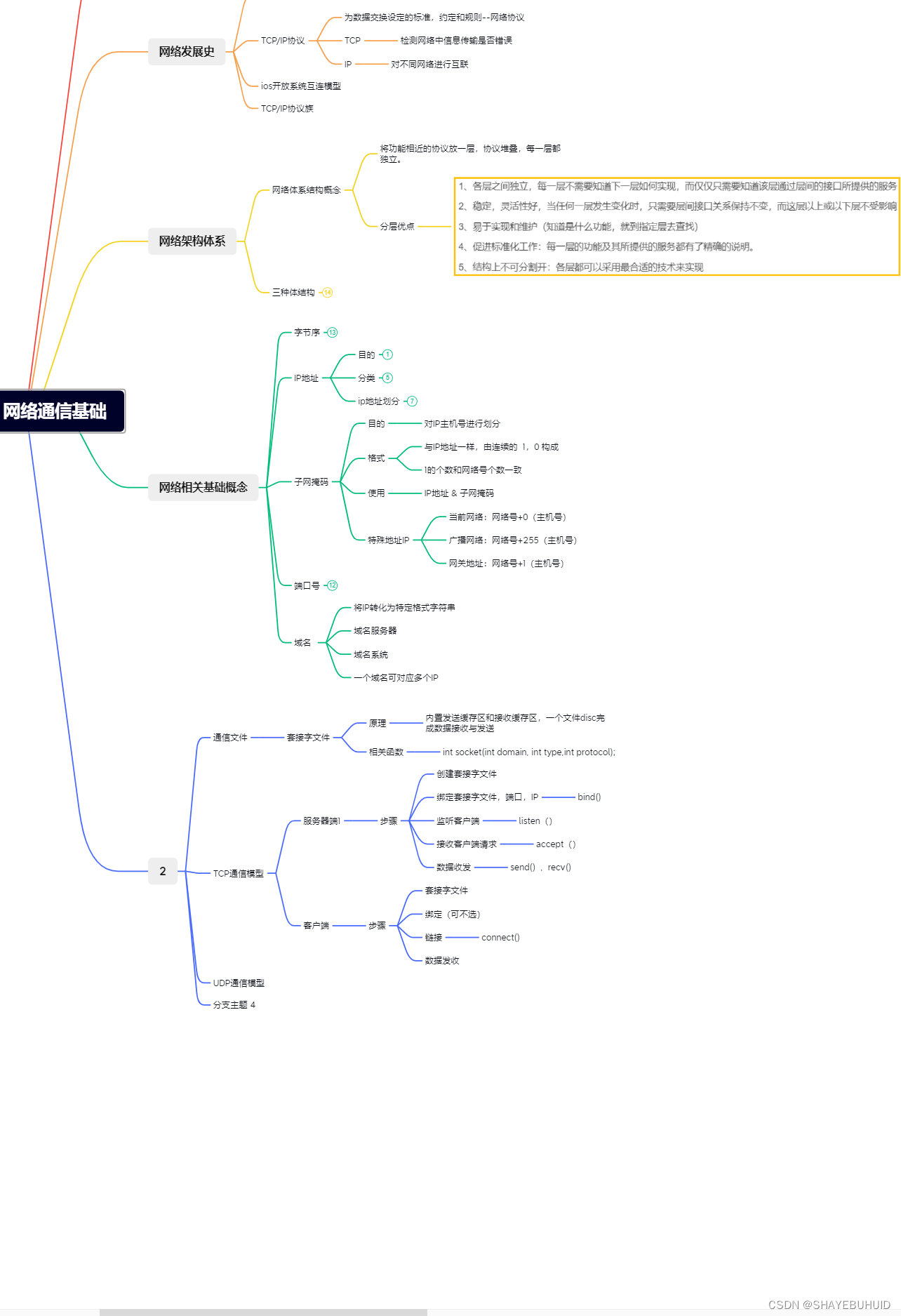 day2网络编程-CSDN博客