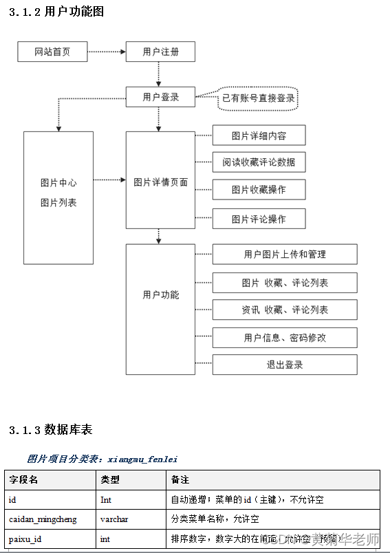 Python毕业设计作品基于django框架 图片分享平台毕设成品(8)毕业设计论文模板python毕设作品预览 Csdn博客